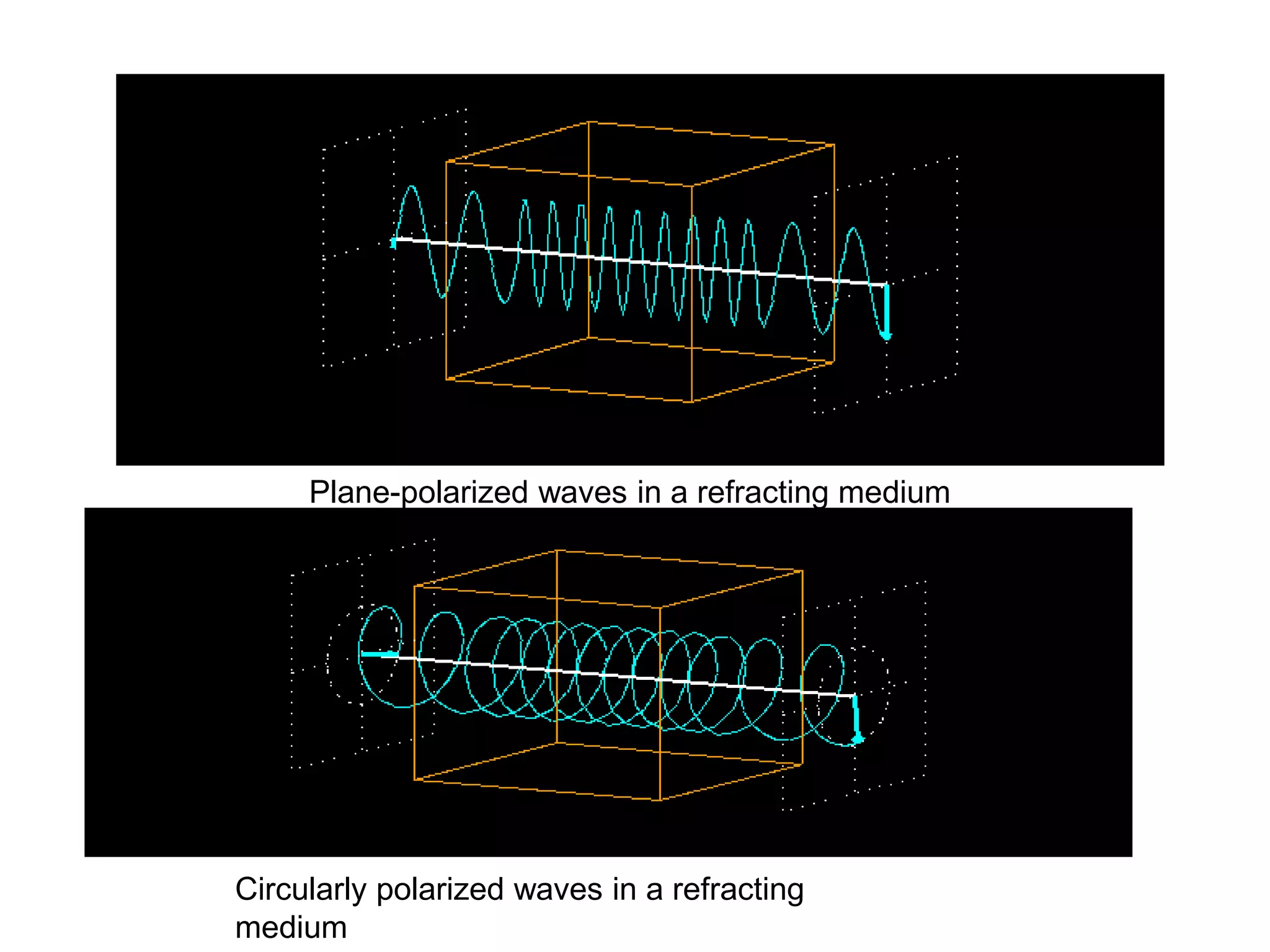 Optical Rotatory Dispersion | PPT