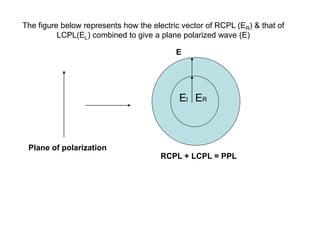 Optical Rotatory Dispersion | PPT