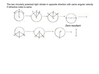 Optical Rotatory Dispersion | PPT