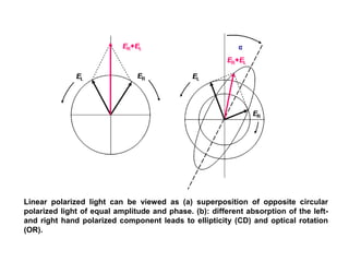 Optical Rotatory Dispersion | PPT