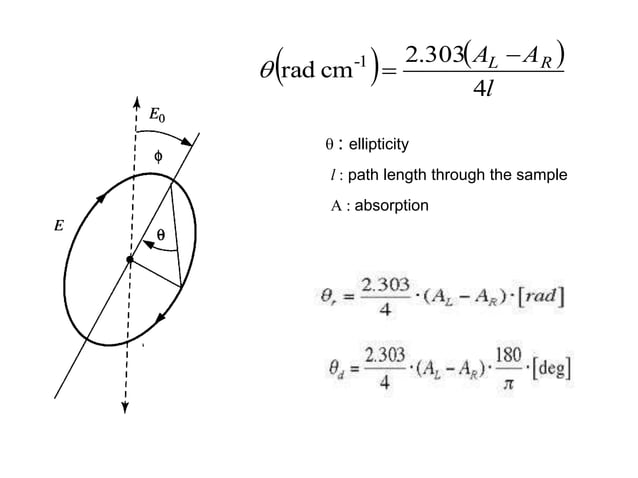 Optical Rotatory Dispersion | PPT | Chemistry | Science
