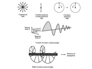 Optical Rotatory Dispersion | PPT