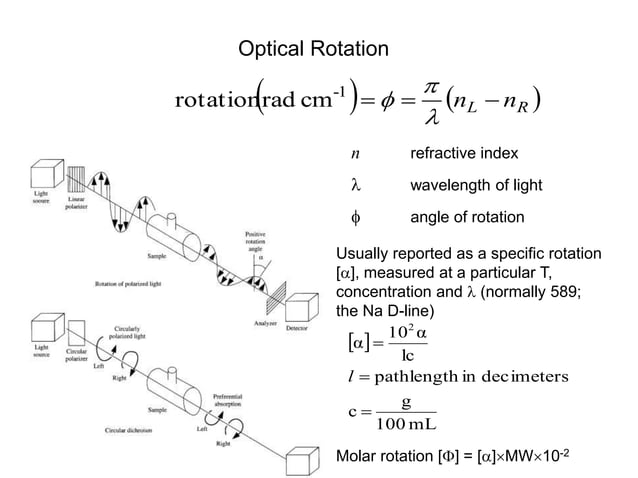 Optical Rotatory Dispersion | PPT | Chemistry | Science
