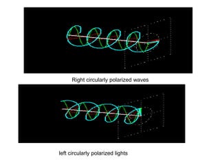 Optical Rotatory Dispersion | PPT