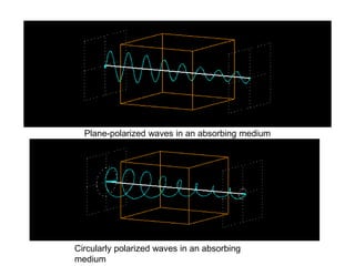 Optical Rotatory Dispersion | PPT