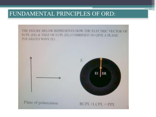 Optical rotatory dispersion technique in spectroscopy | PPT
