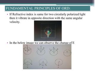 Optical rotatory dispersion technique in spectroscopy | PPT