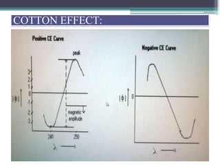 Optical rotatory dispersion technique in spectroscopy | PPT