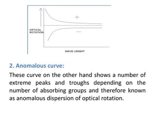 Ord and cd ppt | PPTX | Chemistry | Science