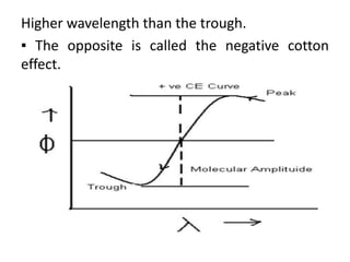 Ord and cd ppt | PPTX