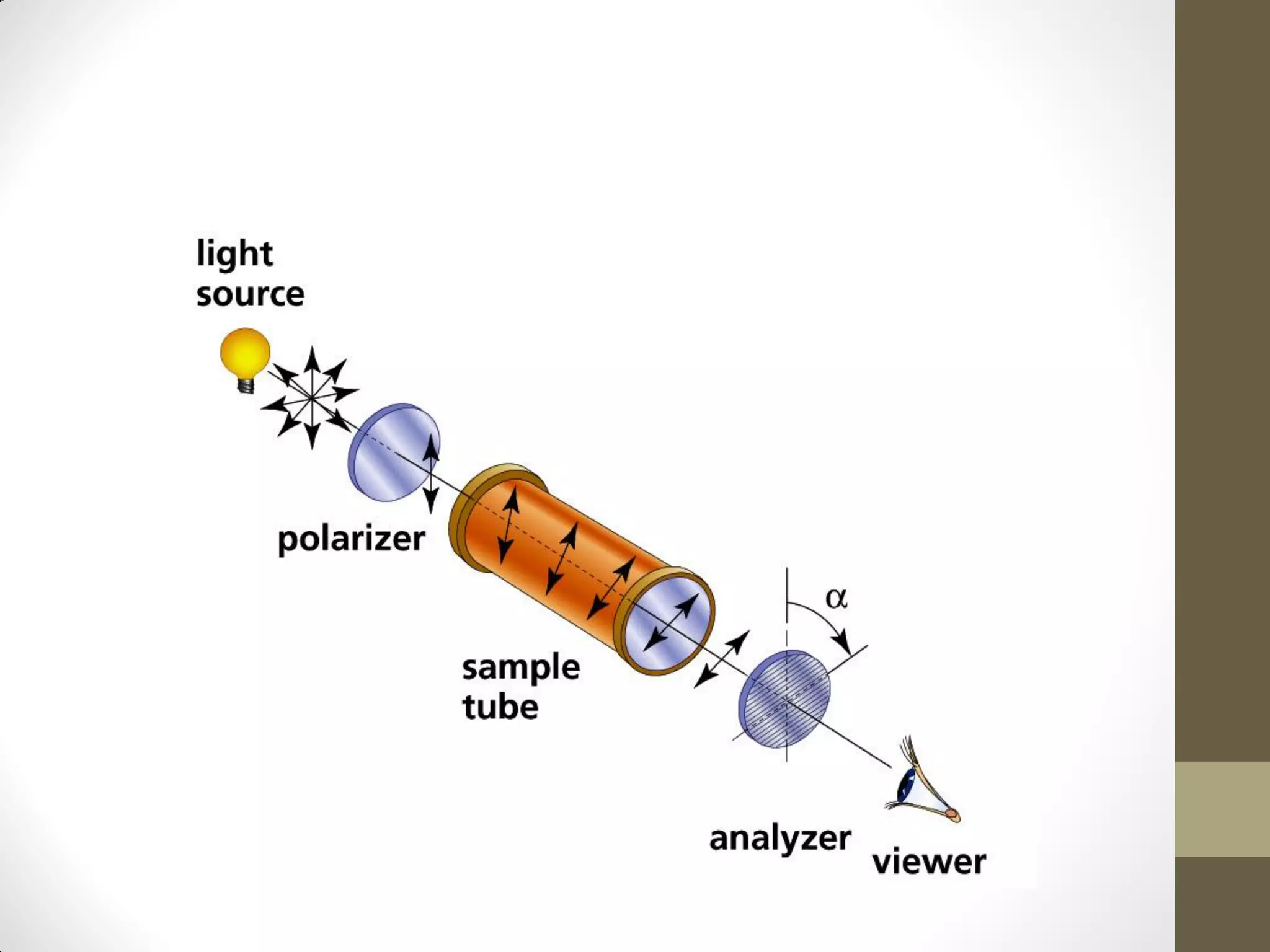 OPTICAL ROTATORY DISPERSION & CIRCULAR DICHORISM(ORD CD) | PPT