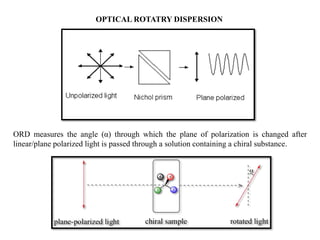 ORD & CD Spectroscopy | PPTX