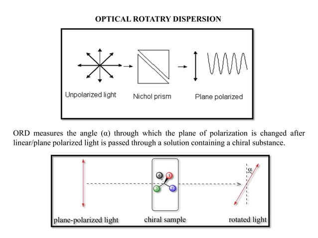 ORD & CD Spectroscopy | PPTX | Physics | Science
