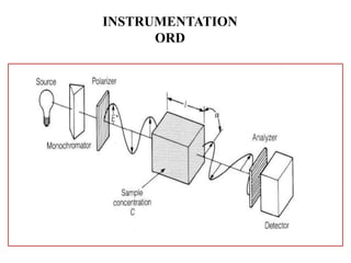 ORD & CD Spectroscopy | PPTX