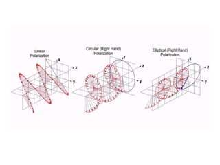 ORD & CD Spectroscopy | PPTX