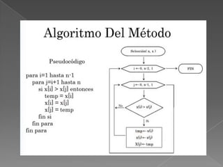 Ordenamiento por seleccion | PPT