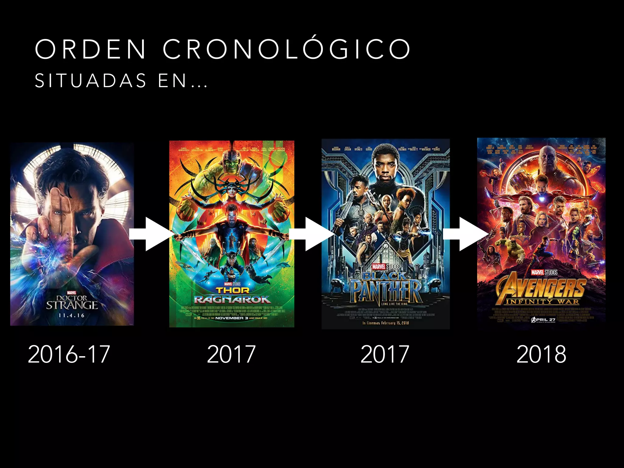 Cronología lineal del universo cinematográfico Marvel. | PPT