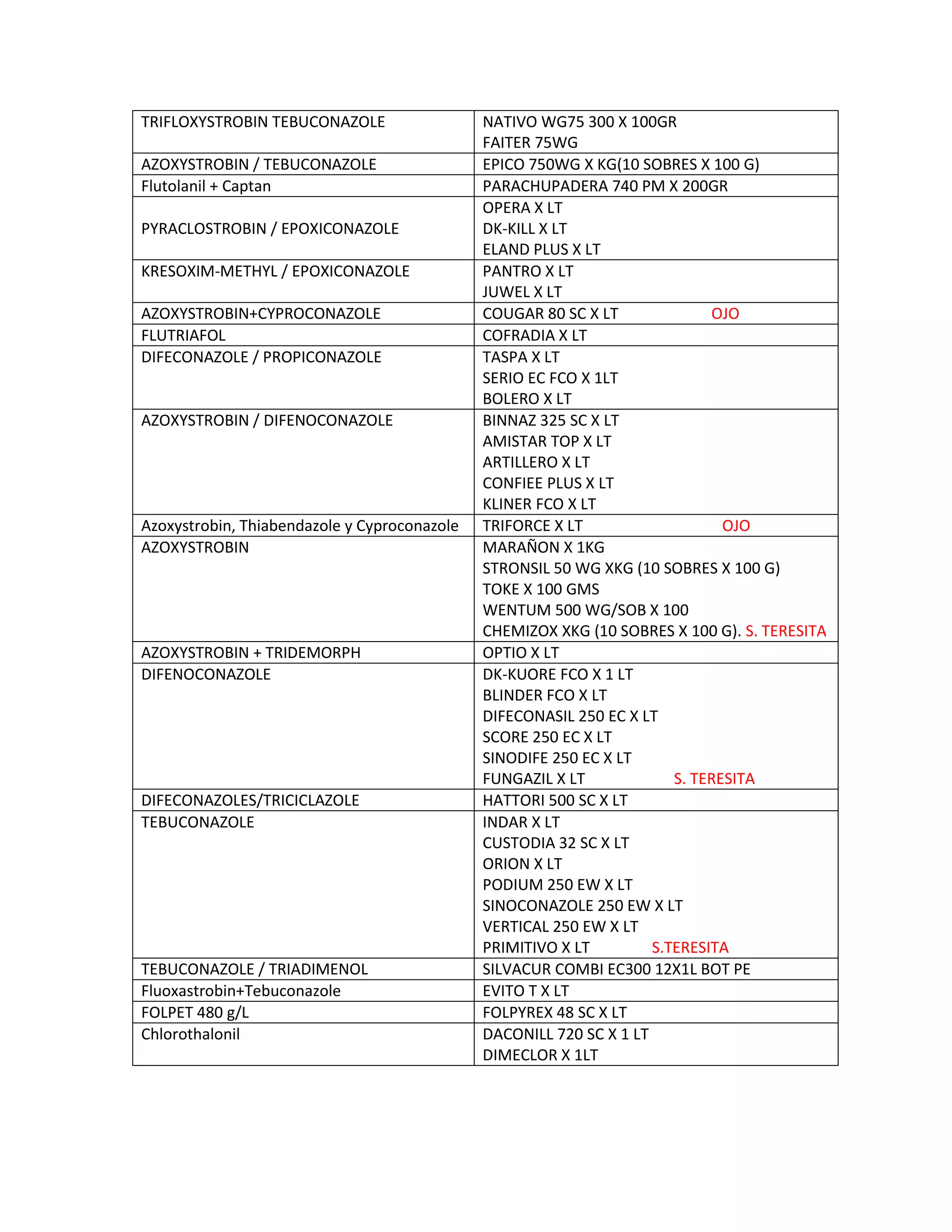 ORDEN DE INGREDIENTE ACTIVO.docx