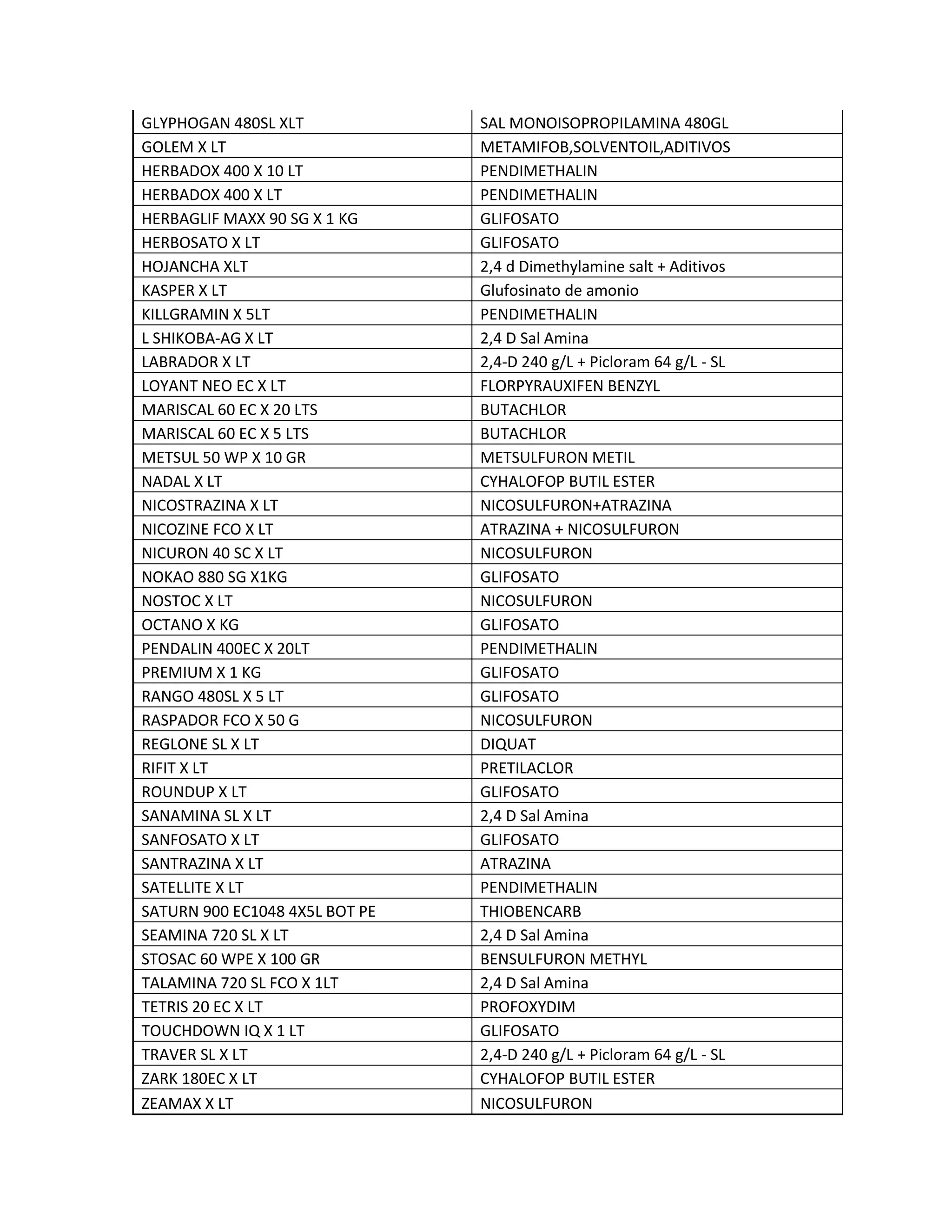 ORDEN DE INGREDIENTE ACTIVO.docx