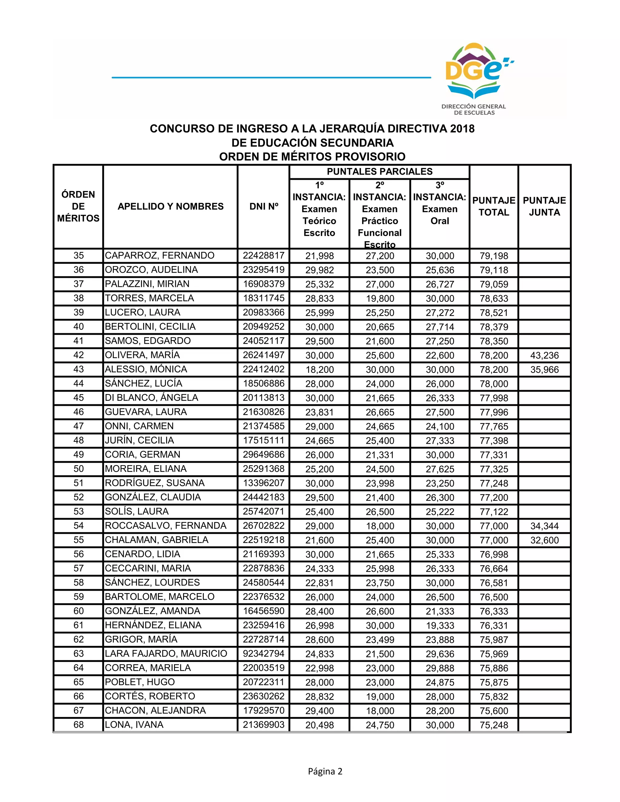 Orden de Mérito Provisorio Ingreso Jerarquía Directiva 2018 | PDF