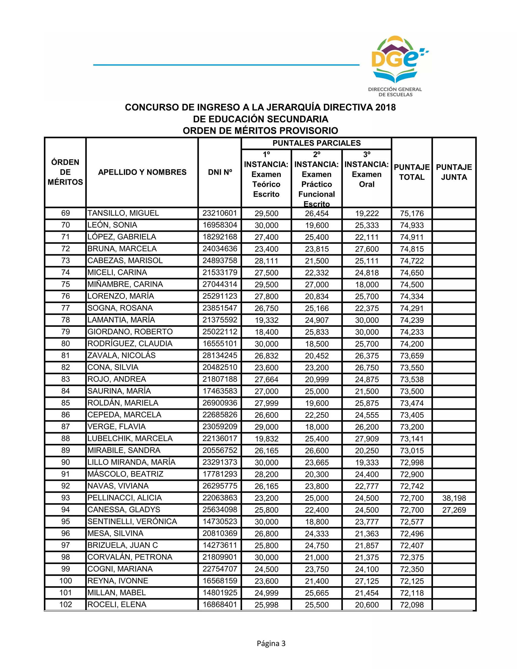 Orden de Mérito Provisorio Ingreso Jerarquía Directiva 2018 | PDF
