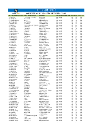 ORDEN DE MÉRITOS - REGIÓN LIMA METROPOLITANA_EducarPerú.pdf