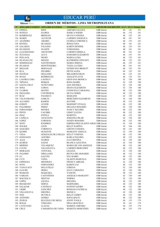 ORDEN DE MÉRITOS - REGIÓN LIMA METROPOLITANA_EducarPerú.pdf