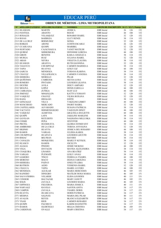ORDEN DE MÉRITOS - REGIÓN LIMA METROPOLITANA_EducarPerú.pdf