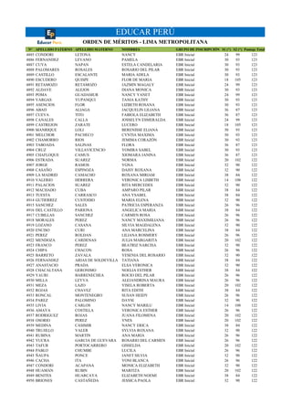 ORDEN DE MÉRITOS - REGIÓN LIMA METROPOLITANA_EducarPerú.pdf