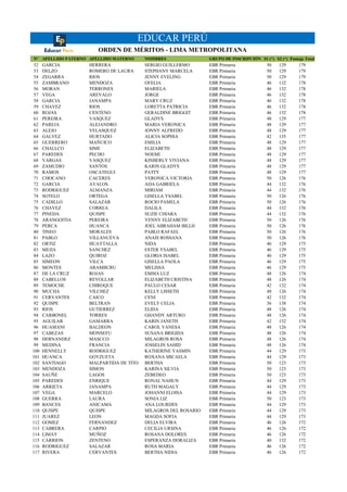 ORDEN DE MÉRITOS - REGIÓN LIMA METROPOLITANA_EducarPerú.pdf