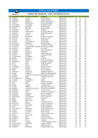 ORDEN DE MÉRITOS - REGIÓN LIMA METROPOLITANA_EducarPerú.pdf