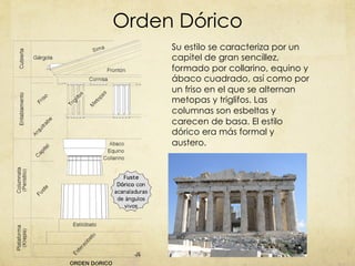 Ordenes arquitectónicos | PDF