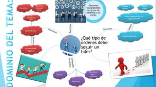 Ordenes que debe cumplir un lider | PPTX