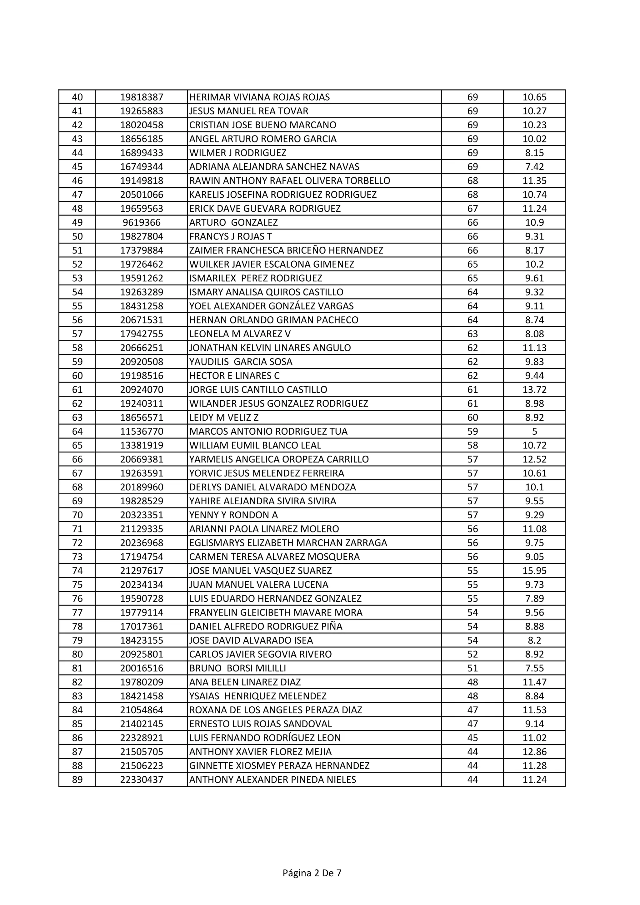 Orden Inscripcion ADS | PDF