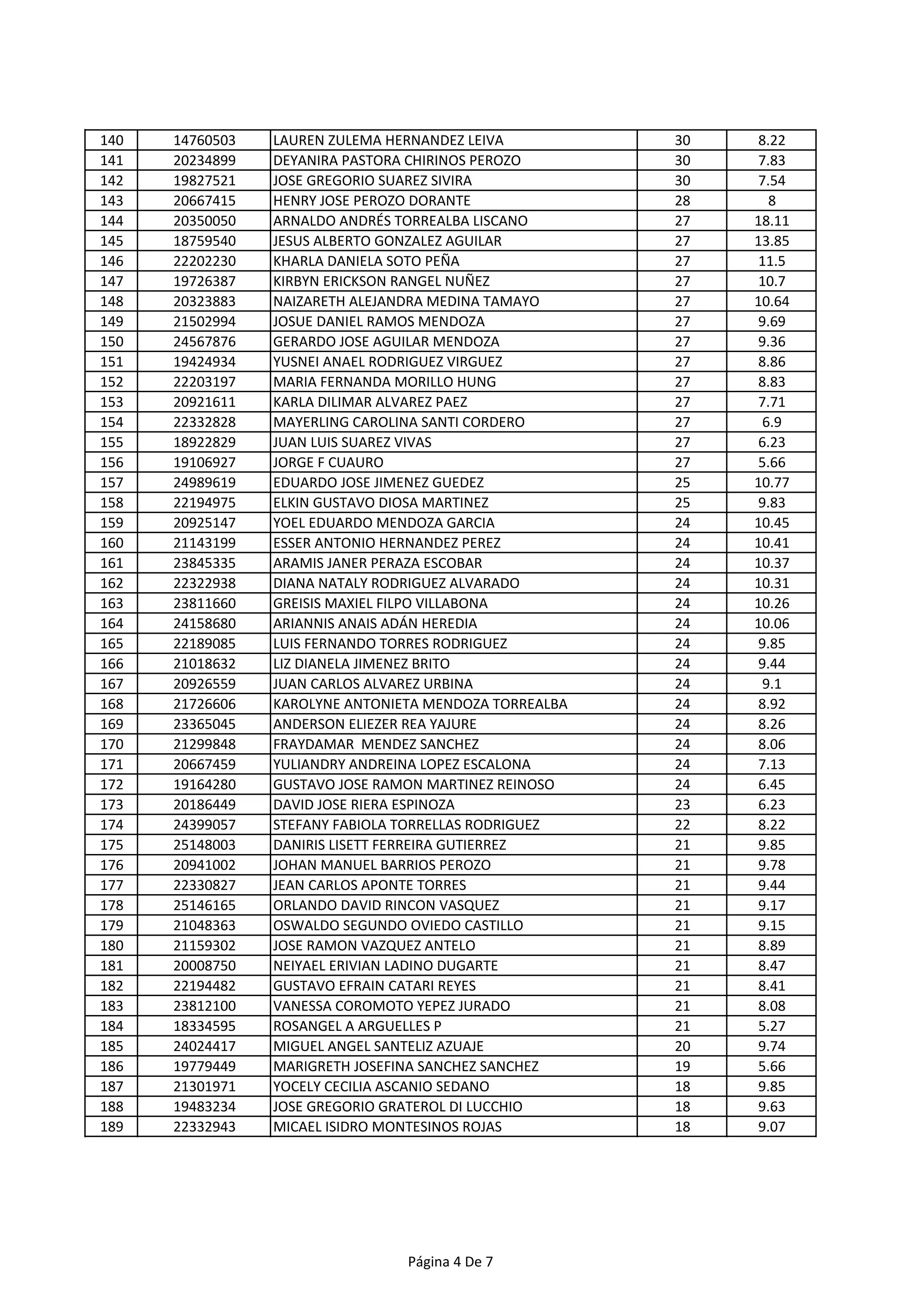 Orden Inscripcion ADS | PDF