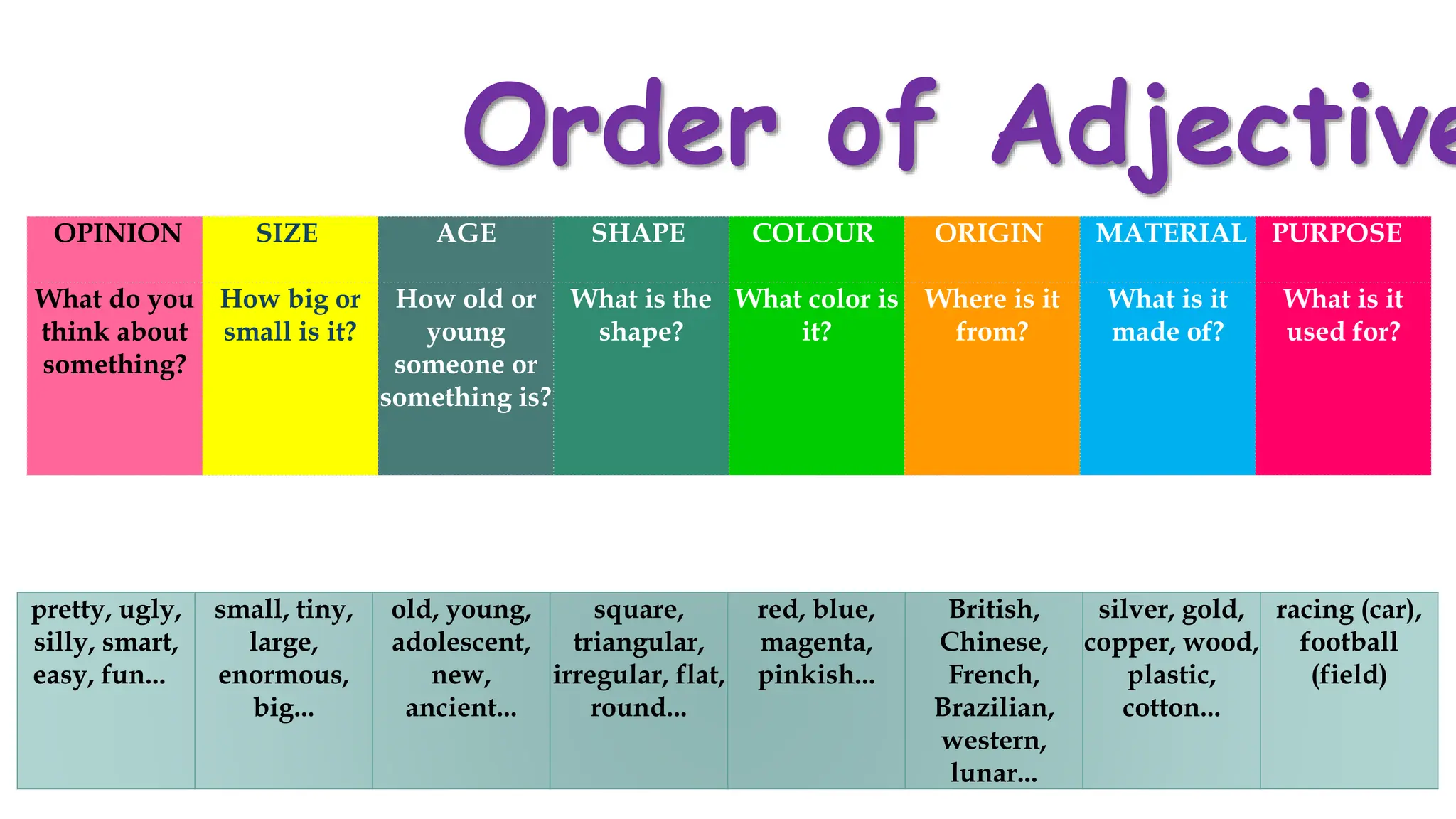 orders of adjectives for English grammar for EFL | PPT