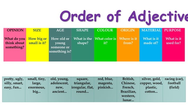 orders of adjectives for English grammar for EFL | PPT