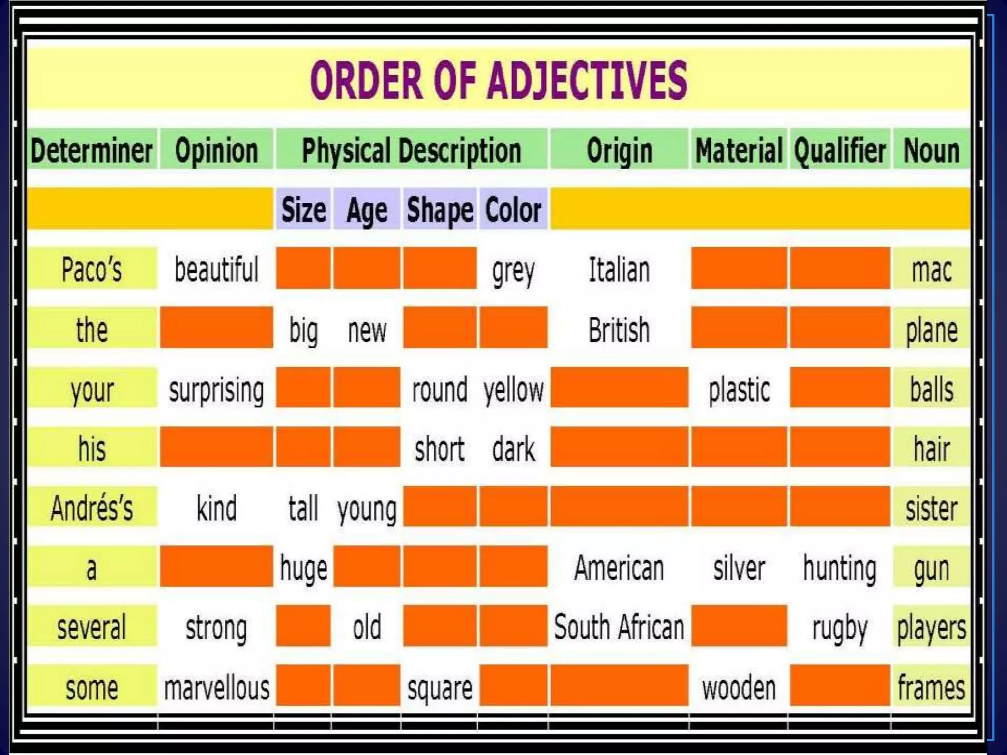 order-of-adjectives-grammar-drills-grammar-guides_97672.pptx