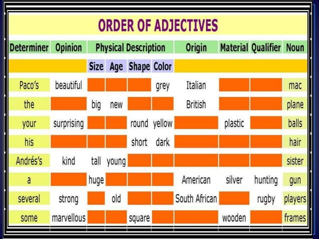 order-of-adjectives-grammar-drills-grammar-guides_97672.pptx