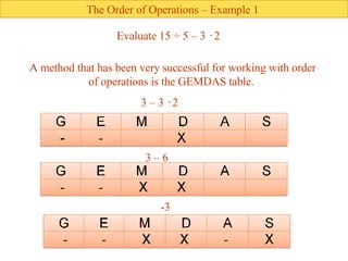 Order Of Operations | PPT