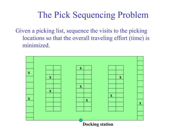 Order-Picking-Policies.ppt