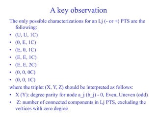 Order-Picking-Policies.ppt