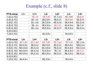 Order-Picking-Policies.ppt