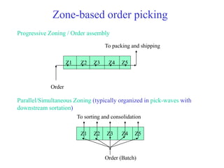 Order-Picking-Policies.ppt
