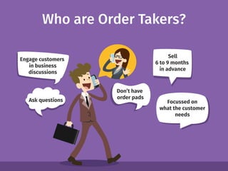 Salesperson Types: Order Takers and Order Creators | PDF | Sales | Business