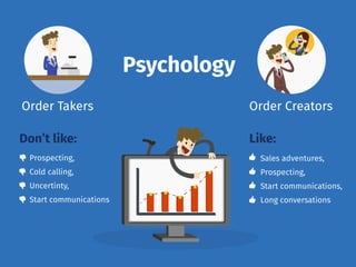 Salesperson Types: Order Takers and Order Creators | PDF