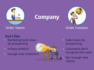 Salesperson Types: Order Takers and Order Creators | PDF | Sales | Business