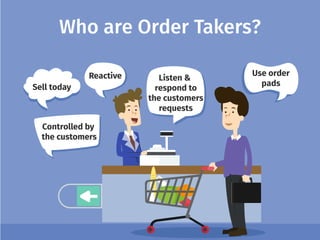 Salesperson Types: Order Takers and Order Creators | PDF | Sales | Business