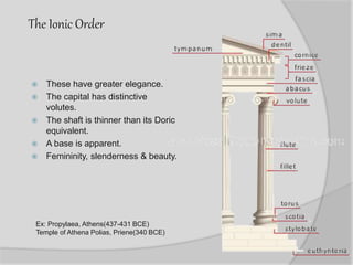 Order & acropolis | PPTX