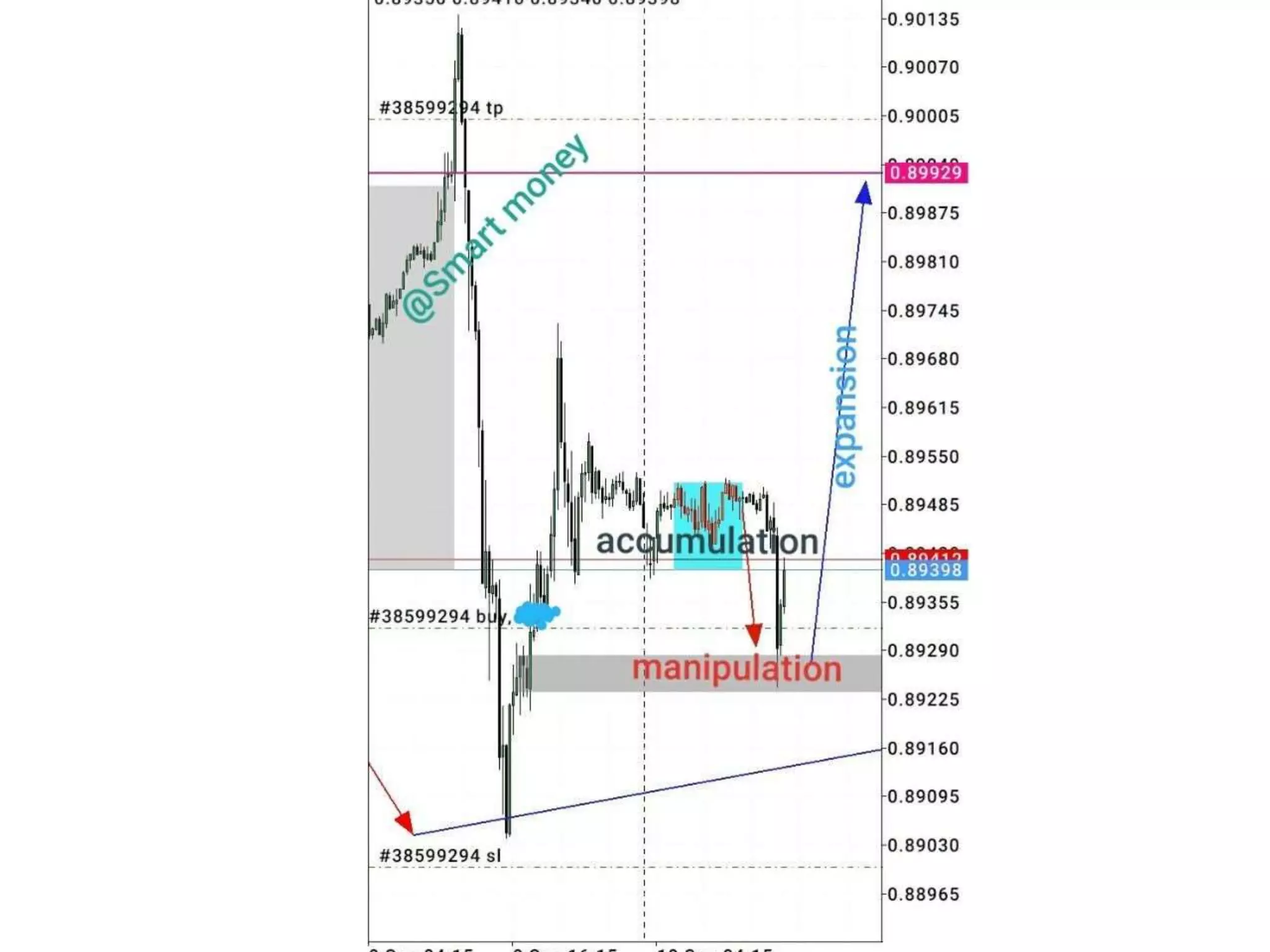 ORDER BLOCK ENTRY.pptx